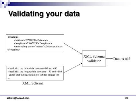 Ppt Basic Xml Dtd And Schema Powerpoint Presentation Free Download