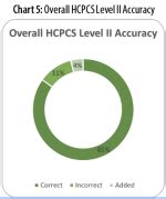 How To Optimize The RCM Process AAPC Knowledge Center