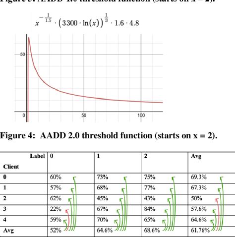 Figure 1 From Detection And Prevention Against Poisoning Attacks In