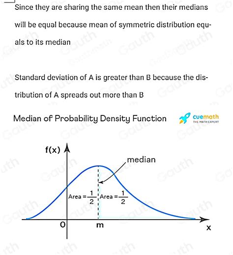 Solved The Figure Below Shows The Probability Density Functions Of Two Symmetric Distributions Solved The Figure Below Shows The Probability Density Functions Of Two Symmetric Distributions