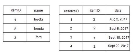 Mysql Proper Select And Join Query With Multiple Entry From Another