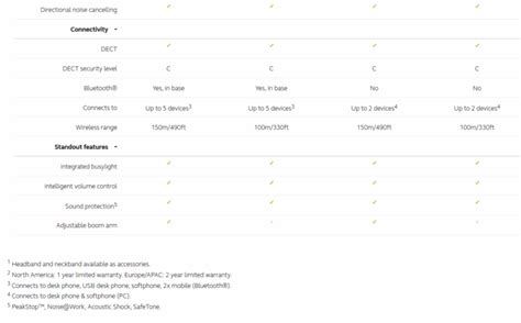 New Jabra Engage Series Dect Wireless Headsets Lexair