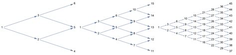 Plotting How To Make Tree Plot To Rows Mathematica Stack Exchange
