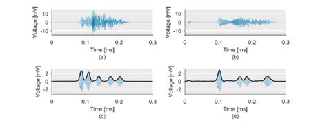 Two Measured Signals Used By A B The Data Driven Matched Field Download Scientific Diagram