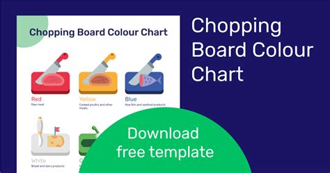 Color Coded Chopping Boards Chart Colour Coded Chopping