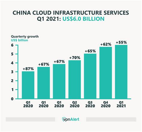 28 Cloud Computing Statistics Facts Trends 2025