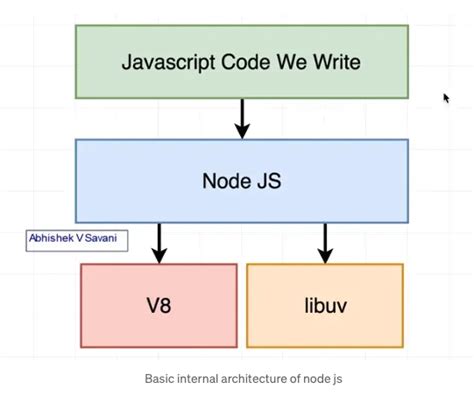 Til Nodejs