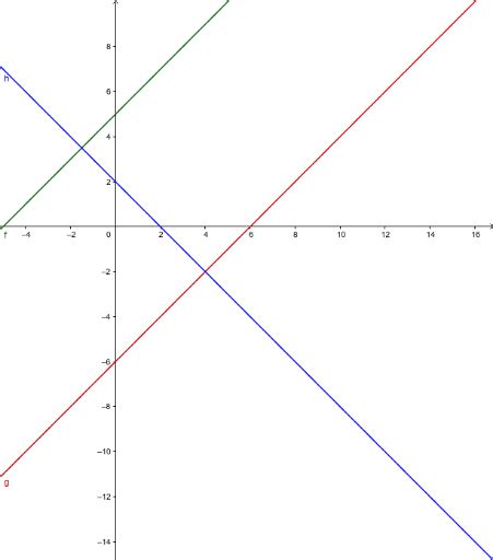 Graph Geogebra Graph Geogebra