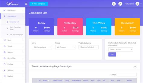 All New Cpvlab Vps Setup Guide With New Build Scripts