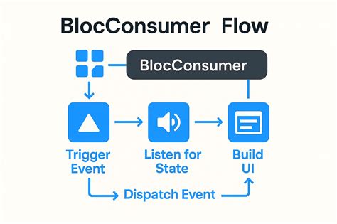Building A Speech To Text Input Using Flutter And Bloc By Kiran Kulkarni Nonstopio