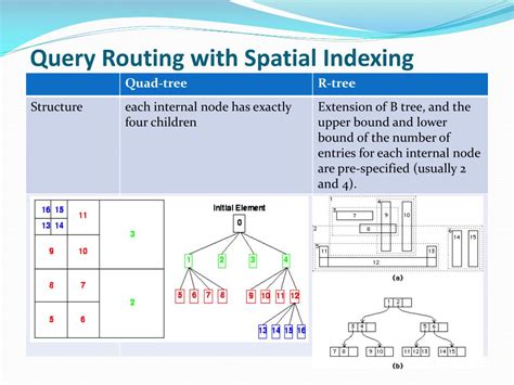 Ppt Efficient Query Routing In Distributed Spatial Databases