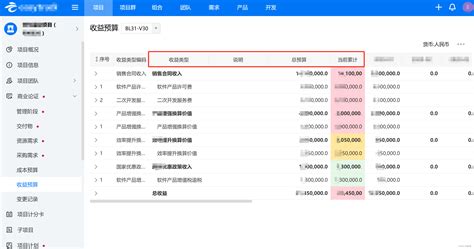 软硬件集成项目，这个项目管理软件做的成本预算管理深得我心 csdn博客