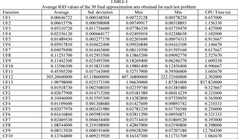 Table I From Multiple Trajectory Search For Unconstrained Constrained Multi Objective