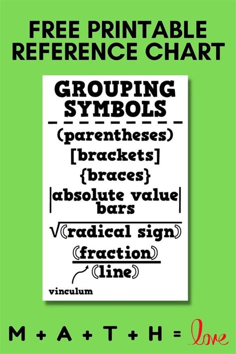 Grouping Symbols Math Reference Sheet