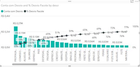 grouping categories in pareto chart with more than microsoft
