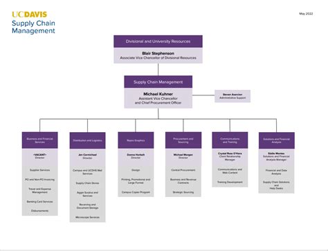 Plastic Scm Organization At Arthur Snipes Blog