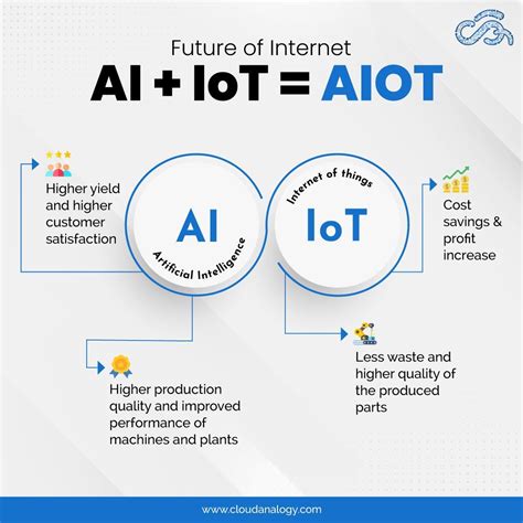 How Aiot Boosts Production And Efficiency Vikram Singh Posted On The Topic Linkedin