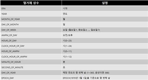 Java 현재 날짜 시간 구하기 LocalDate LocalTime LocalDateTime