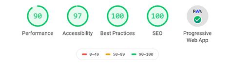 Gatsby Portfolio Story Gatsby