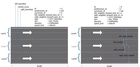 Routing模块之a搜索算法a搜索routing Csdn博客