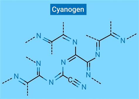 Cyanogen Over 34 Royalty Free Licensable Stock Vectors And Vector Art