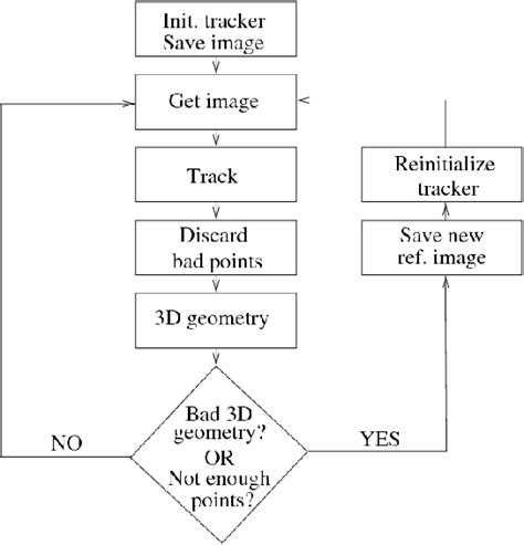 Figure 1 From Outdoor Visual Path Following Experiments Semantic Scholar