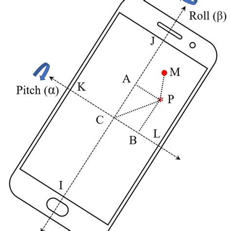 Principle Of The Angle Of Arrival Estimation From Captured Image And Download Scientific