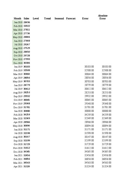 Time Series Dasar 07 Holt Winters Exponential Smoothing Pdf Applied Statistics