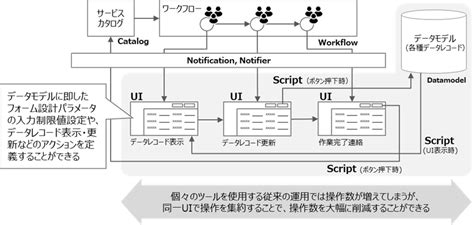 4 4 Ui設計 Jp1 Cloud Service 運用統合 利用ガイド