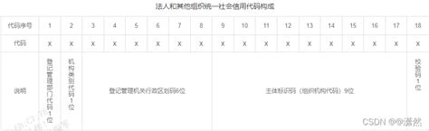 Python 统一社会信用代码校验python匹配统一社会信用代码 Csdn博客