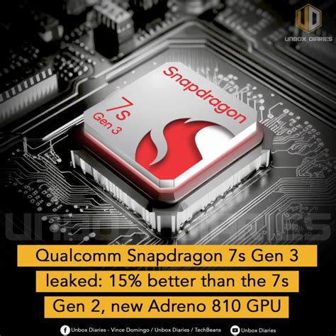 Qualcomm Snapdragon S Gen Leaked Better Than The S Gen New