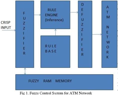 Figure 1 From Introduction Of 64 Bit Fuzzy Inference Processor Through