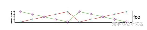 R 数据可视化 聚类热图 ComplexHeatmap 二 注释 知乎