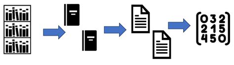 RAG For Dummies Datalytyx