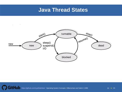 Operating System Ch4 B Threads Pdf Operating Systems Computer Software And Applications