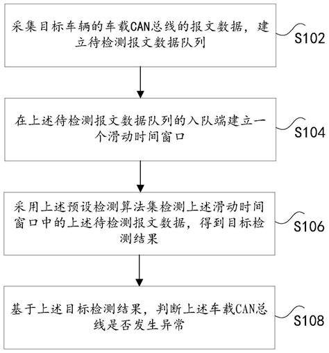 车载can总线的异常检测方法、装置、存储介质及电子设备与流程