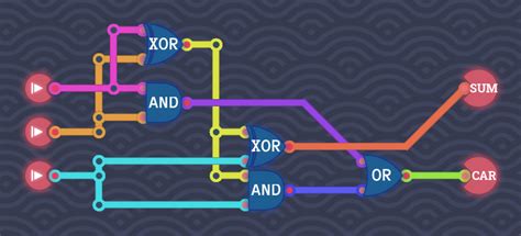 Levelfull Adder Turing Complete