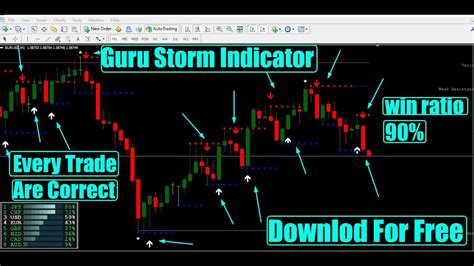 Guru Storm Indicator For Binary And Forex Or Mt4 Forex Trading Freesignal Binaryoptions Youtube