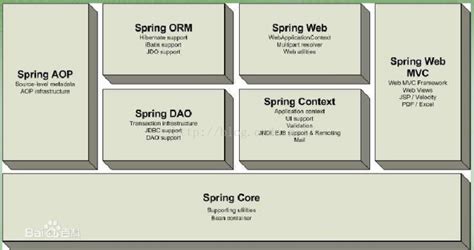 什么是SpringMVC 小辣椒樱桃 博客园