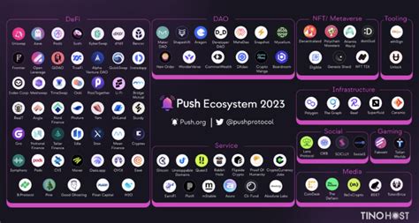 push protocol push là gì mua bán token push ở đâu