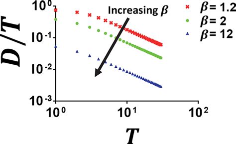 Dynamic Constraint Underlying Counting Capability The Analytical Download Scientific Diagram