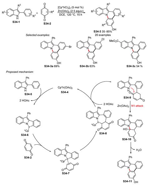 Molecules Free Full Text Recent Progress Concerning The N Arylation