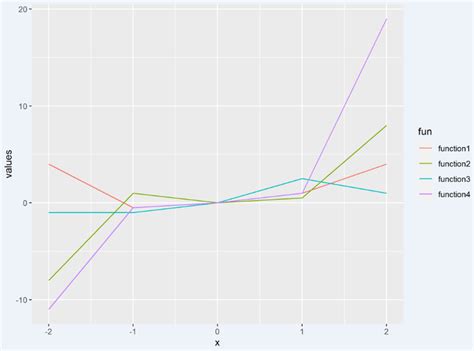 How To Make Graphics With Transparent Background In R Using Ggplot GeeksforGeeks