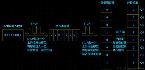 74hc595级联