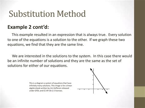 Solving Systems Of Linear Equations By Substitution Ppt