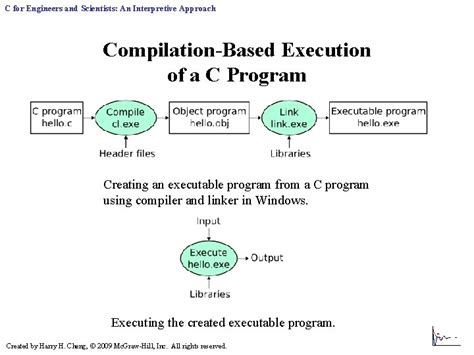 C For Engineers And Scientists An Interpretive Approach