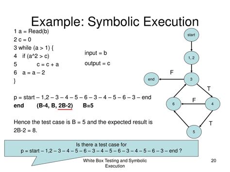 Ppt White Box Testing And Symbolic Execution Powerpoint Presentation Id