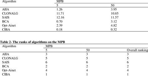 comparisons of offline error on the mpb download scientific diagram