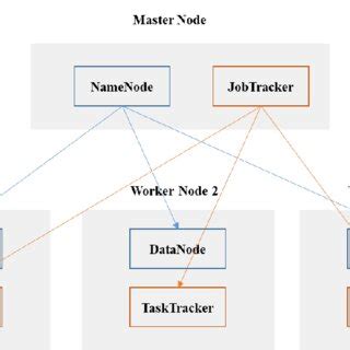 Hadoop MapReduce Framework Download Scientific Diagram