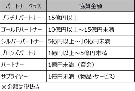 大阪・関西万博 テーマ事業「シグネチャーパビリオン」協賛企業について Expo 2025 大阪・関西万博公式webサイト